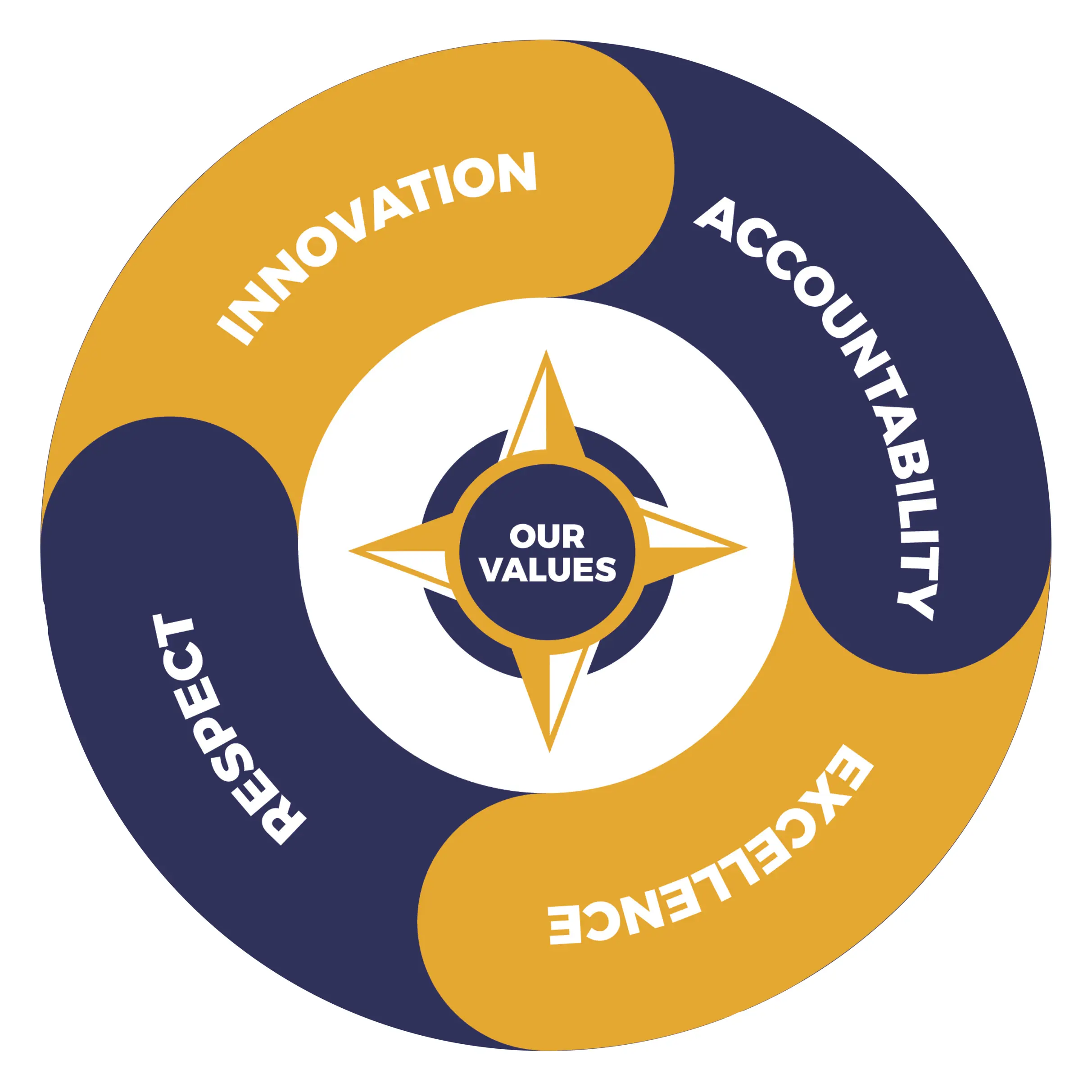 About Us | Access Datacom